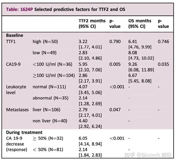 23ESMO丨伊立替康脂质体胰腺癌研究汇总 - 知乎