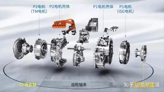 汽车48V轻混技术之ISG和BSG电机 - 知乎