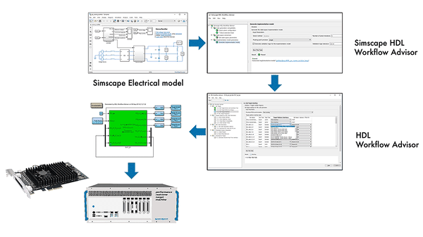 全球十大品牌实时仿真机系统介绍 - 知乎