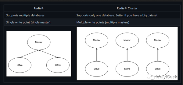 企业运维 | Redis内存数据库在Docker与Kubernetes环境中快速搭建部署单实例与主从集群实践 - 知乎