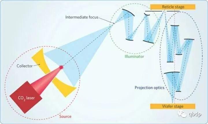 「EUV （极紫外光刻）」是一项什么样的技术？ - 知乎