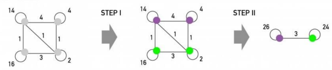 万物皆网络，万字长文详解社区发现算法Louvain - 知乎