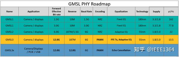 GMSL自学笔记 - 知乎