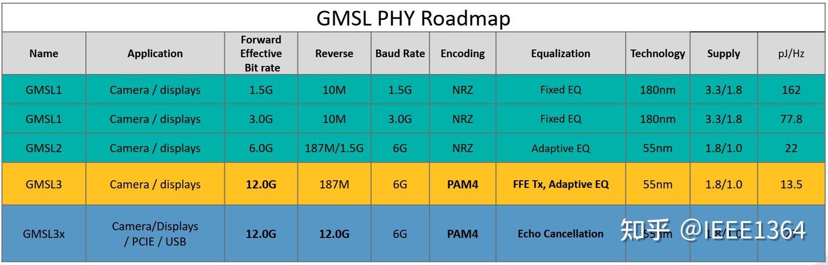 GMSL自学笔记 - 知乎