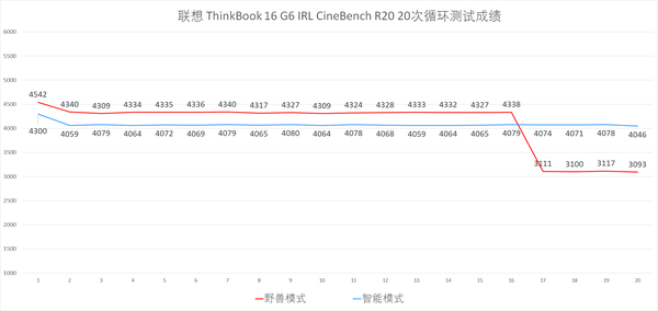 ThinkBook 16 G6 IRL前瞻测评 - 知乎
