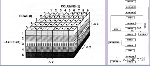 Visual Modflow Flex模型自带实例解读 - 知乎