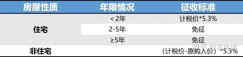 【贝壳苏州科普】 一套房子到底要交多少税? 知乎