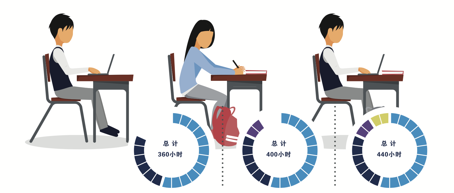 GAC课程介绍 - 知乎