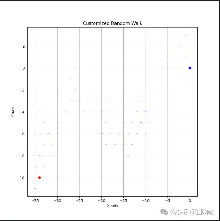 Python Matplotlib深度教程：定制你的个性化随机漫步路径 - 知乎