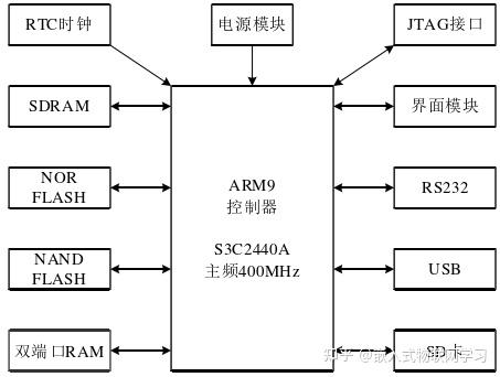 嵌入式硬件电路设计 - 知乎
