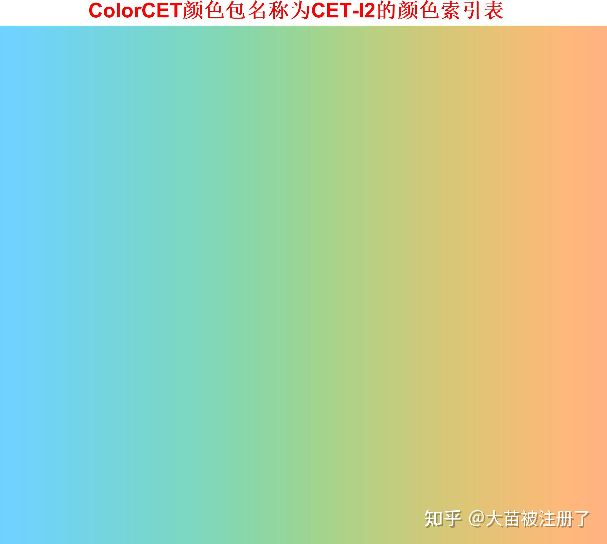 ColorCET颜色包--共35种--全平台可用 ColorCET(Perceptually Uniform Colour Maps) - 知乎