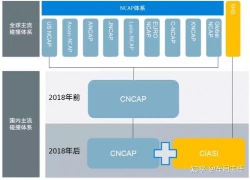 说C-NCAP“五星批发部”？你真的了解这个机构吗？ - 知乎