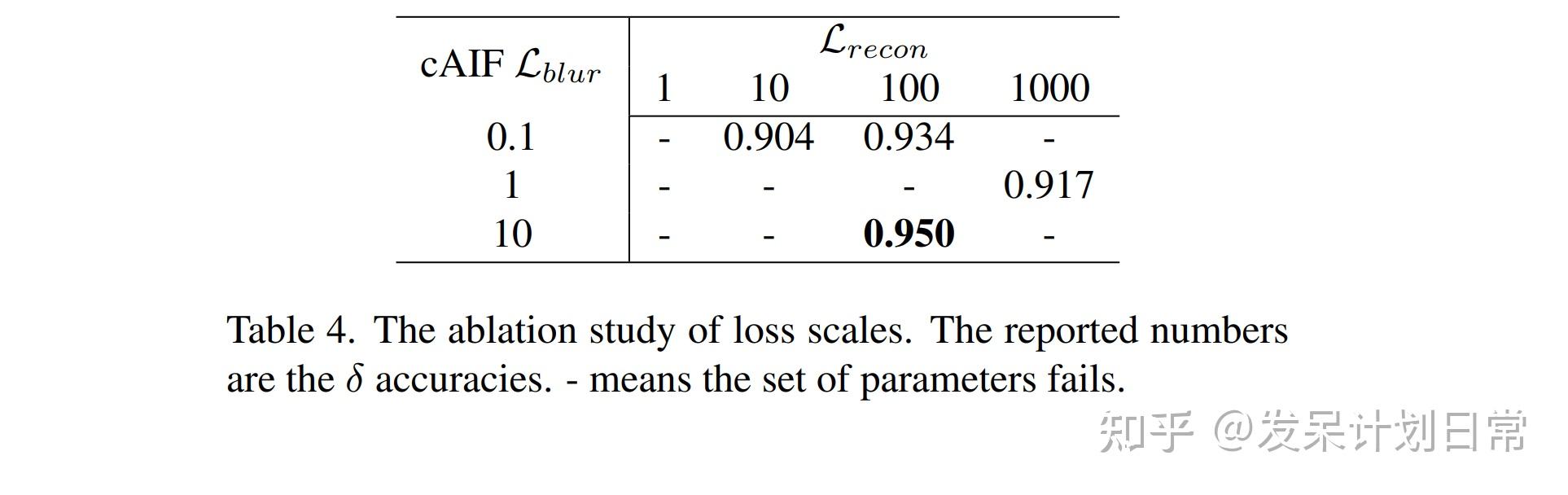 [cvpr2023] Fully Self Supervised Depth Estimation From Defocus Clue 论文