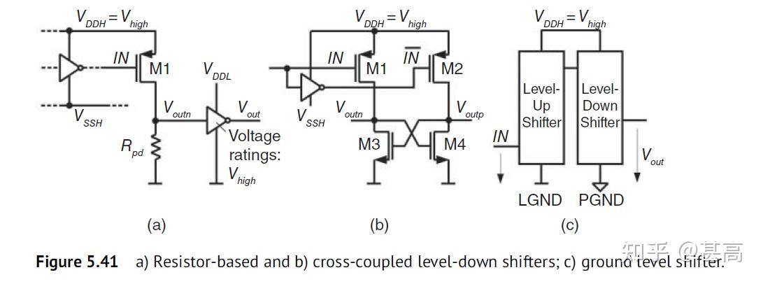 Chapter 5 Gate Drivers and Level Shifters - 知乎