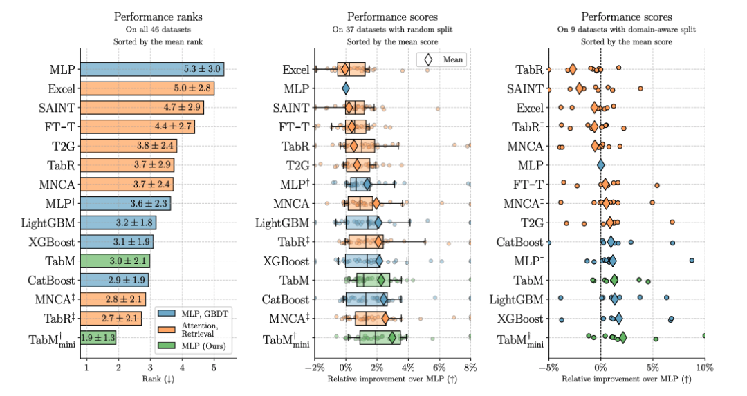 Kaggle知识点：TabM深度学习模型（Jane Street比赛高分模型） - 知乎