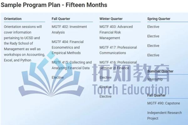 加州大学圣地亚哥UCSD | 金融硕士MFin解析 - 知乎