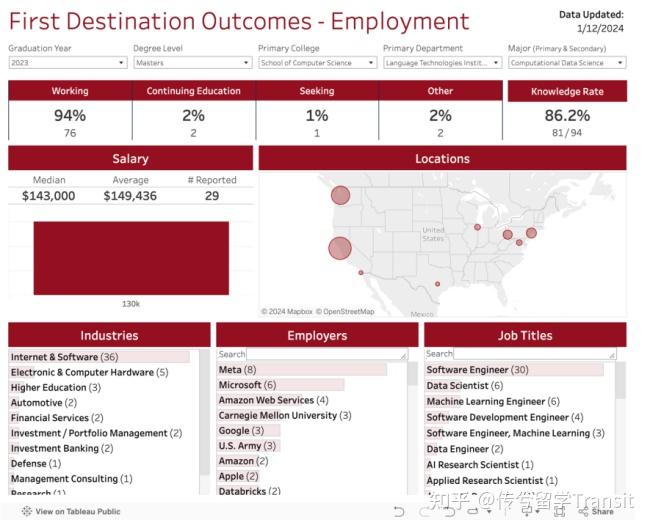 干货|卡耐基梅隆计算数据科学（CMU MCDS）硕士项目介绍 - 知乎