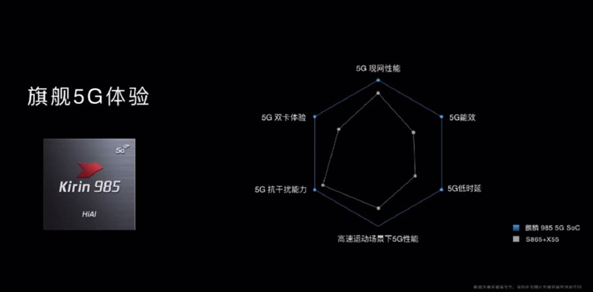 华为再次官宣新机，nova 7系列很快到来 - 知乎