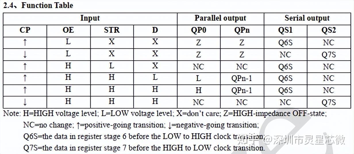 移位寄存器HEF4094BT/MC14094BDR2G/CD4094BE/CD4094最新中文资料 - 知乎