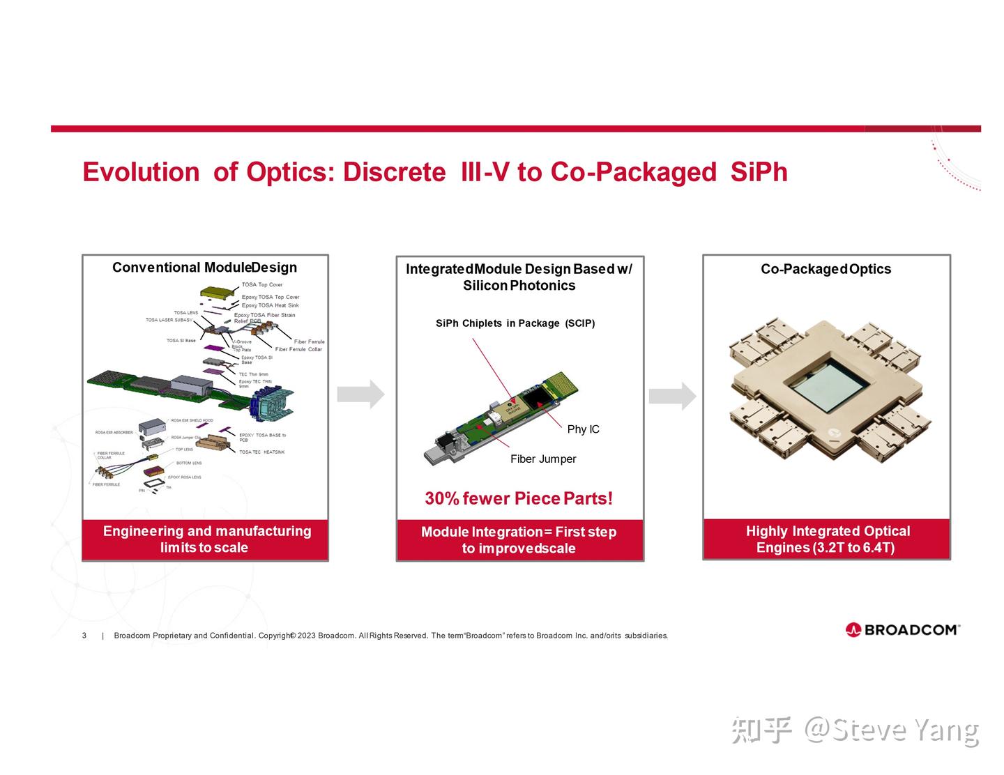 Co-Packaged Optics (CPO)最新动态 - 知乎