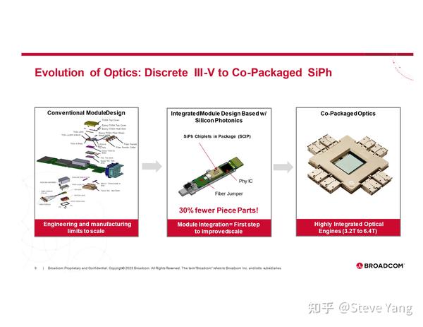 Co-Packaged Optics (CPO)最新动态 - 知乎