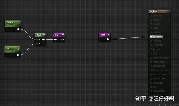 【UE4/5】材质中保存变量/整理节点 - 知乎