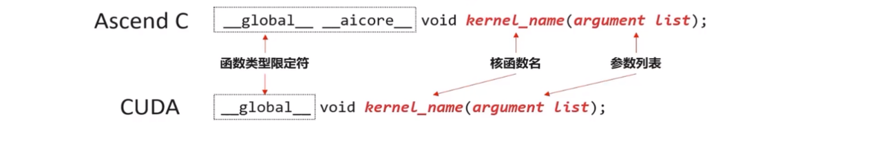 Ascend C算子开发（入门）笔记二：Ascend C编程模型与范式 - 知乎