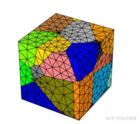 neper教程（一） - 知乎