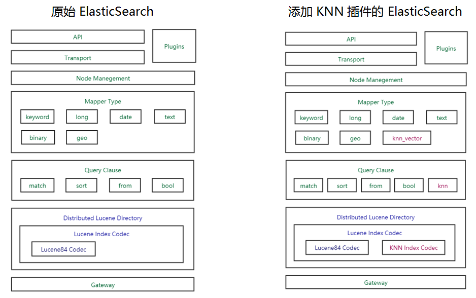 基于ElasticSearch的向量检索技术实践 - 知乎