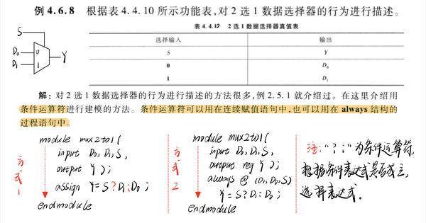 专题2-6：数据选择器 - 知乎