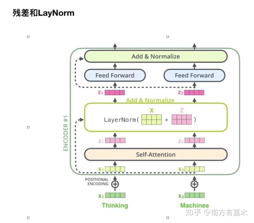 Transformer学习笔记 - 知乎