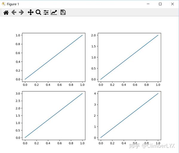 Matplotlib画图教程 - 知乎