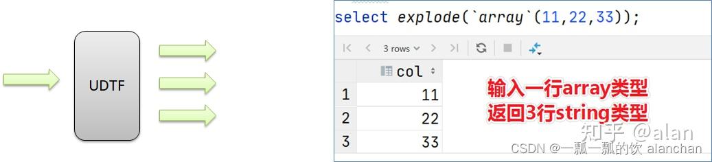 9、hive的explode、Lateral View侧视图、聚合函数、窗口函数、抽样函数使用详解 - 知乎