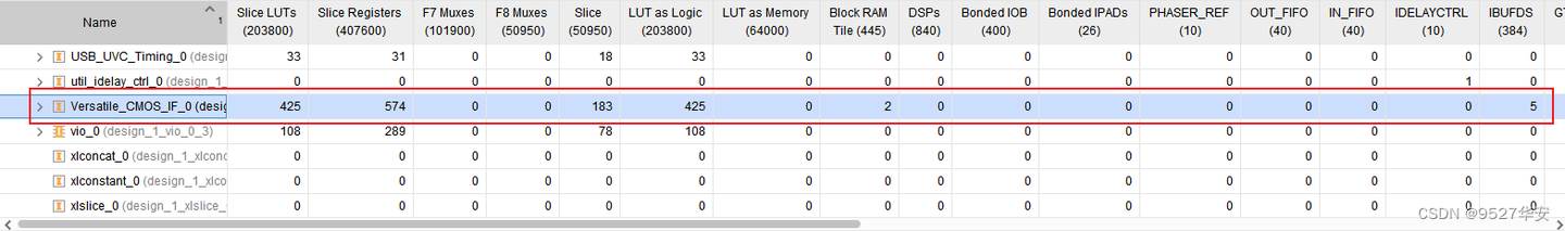 FPGA高端项目：解码索尼IMX327 MIPI相机转USB3.0 UVC 输出，提供FPGA开发板+2套工程源码+技术支持 - 知乎