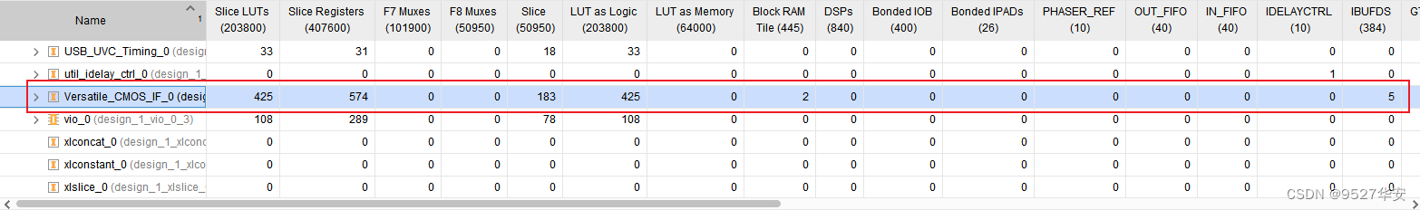 FPGA高端项目：解码索尼IMX327 MIPI相机转USB3.0 UVC 输出，提供FPGA开发板+2套工程源码+技术支持 - 知乎
