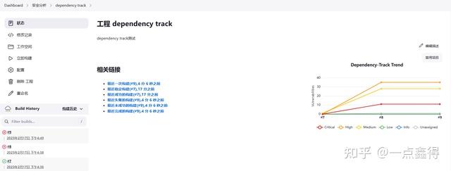 使用开源dependency track建立开源组件分析管理平台 - 知乎
