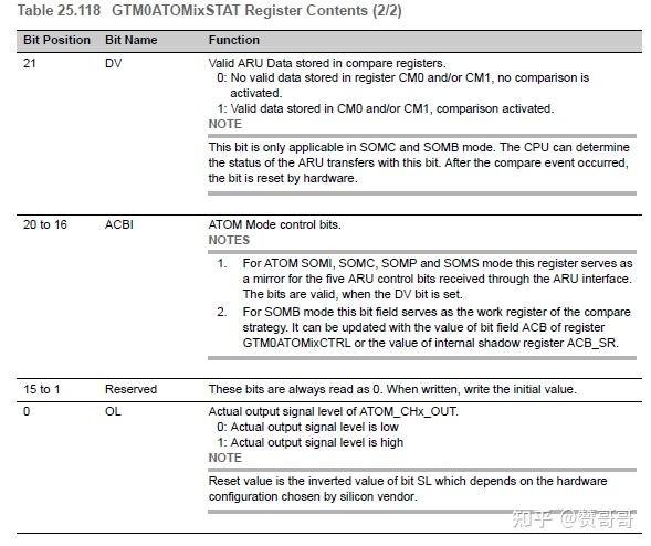 RH850P1X芯片学习笔记-Generic Timer Module (GTM)-ATOM - 知乎