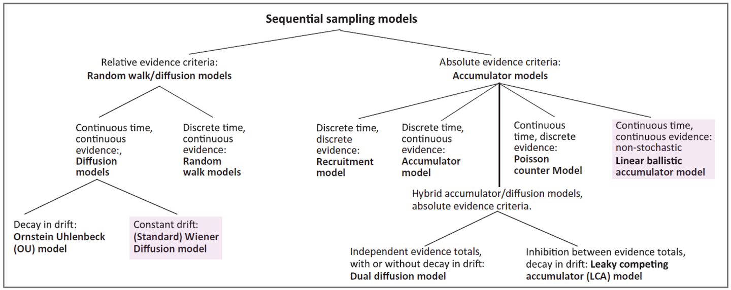 Computational Neuroscience 2: cognitive Model - 知乎