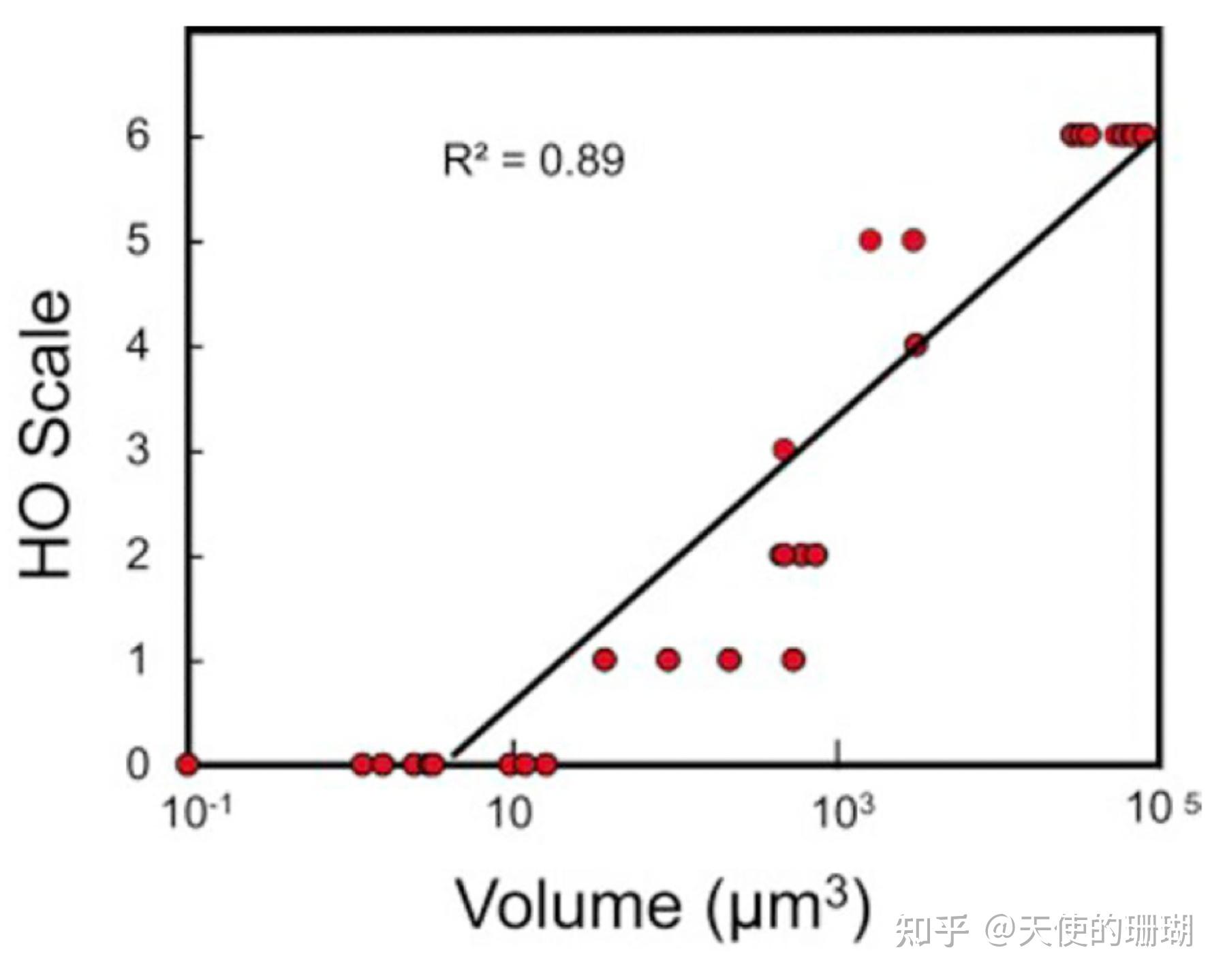 FOP中异位骨(HO)的影像学模拟评估方法 - 知乎