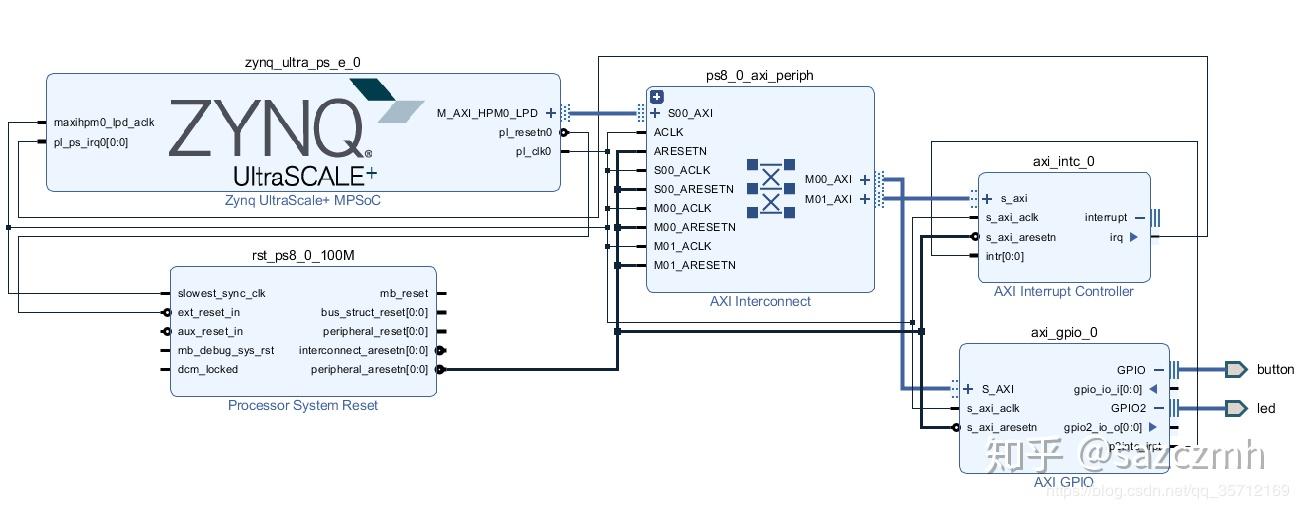 Ultra96 PYNQ入门之一次简单的总结 - 知乎