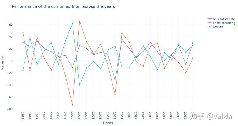M-Score模型与Z-Score模型的计算与应用 - 知乎