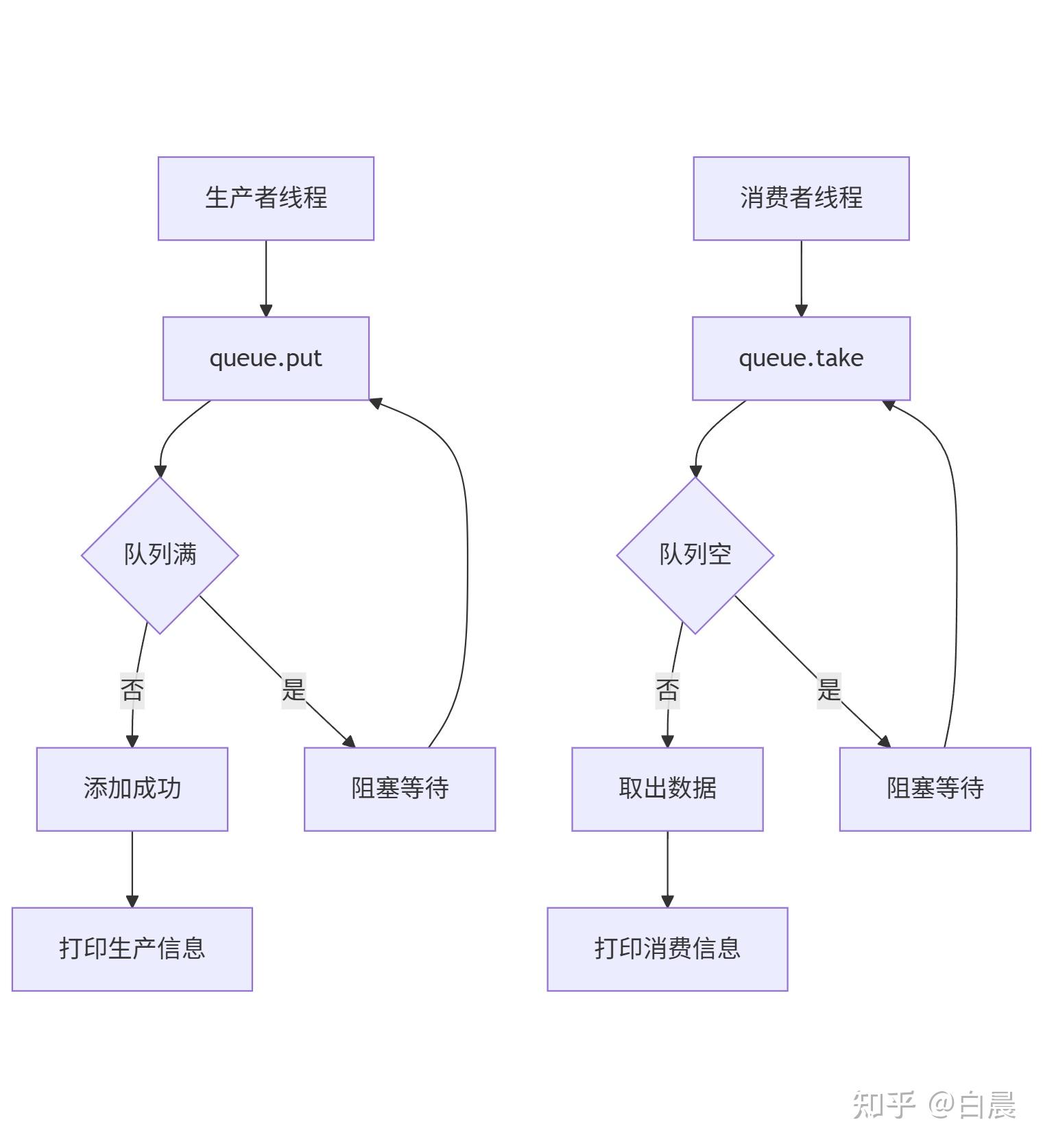 【JUC】Java并发编程入门：JUC核心API解析 - 知乎
