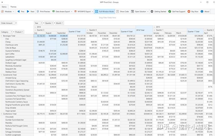 Devexpress Wpf Pivot Grid组件，可轻松实现多维数据分析！（二） 知乎