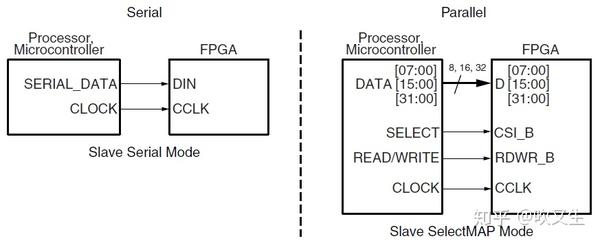 Xilinx FPGA模式配置 - 知乎