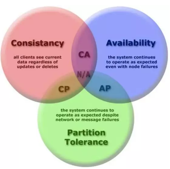 Paxos、Raft分布式一致性算法应用场景 - 知乎