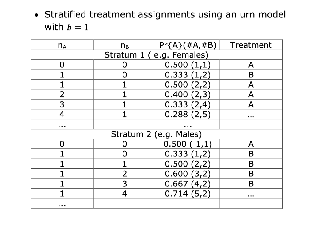 随机化 Randomization - 知乎