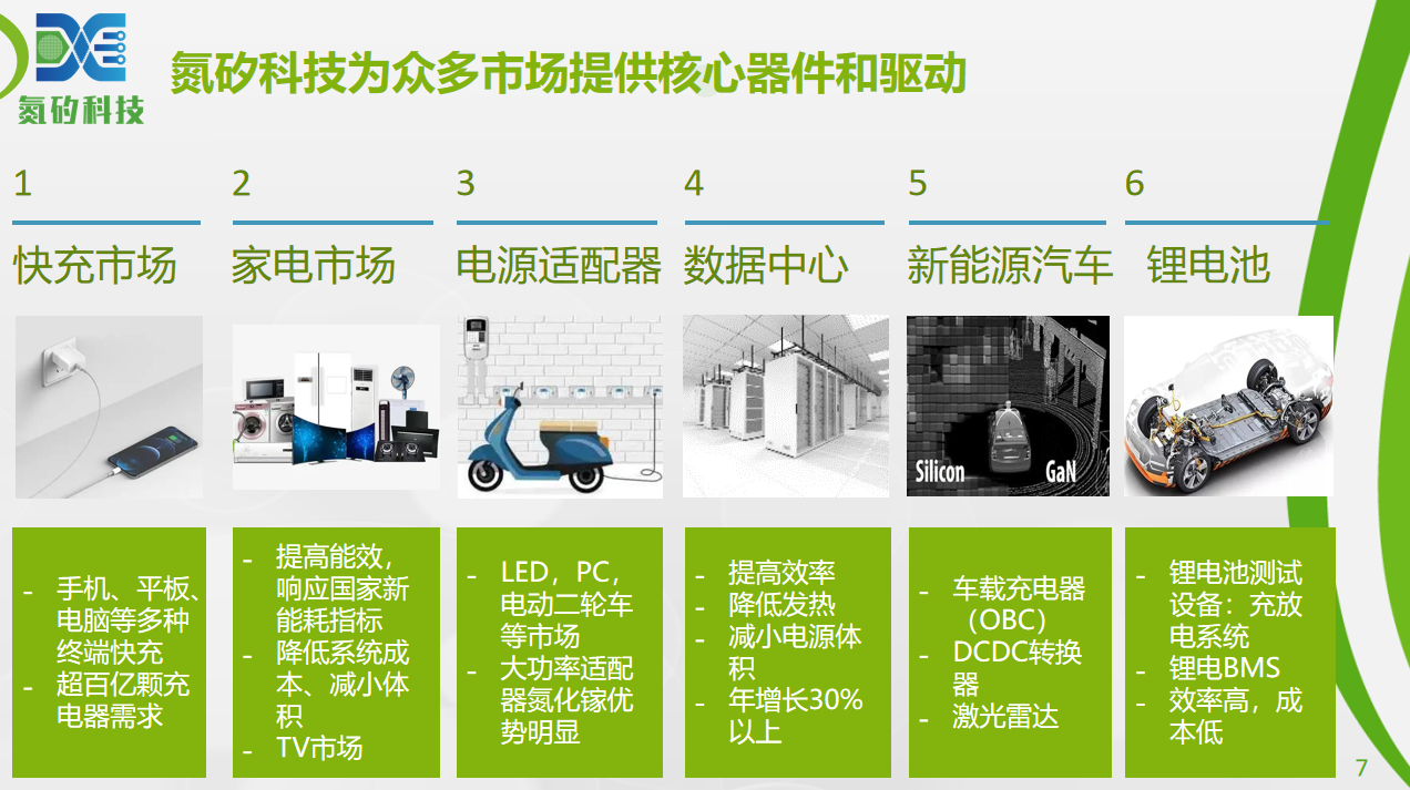 氮矽科技：氮化镓功率器件研究进展与应用 知乎