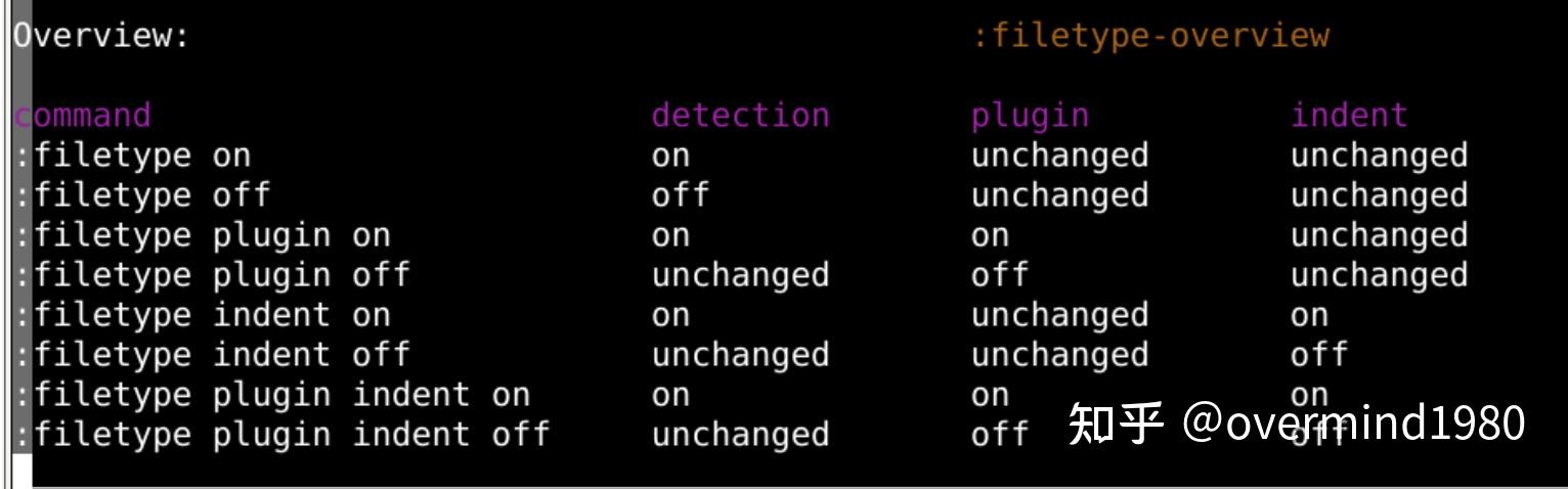 oeasy教您玩转vim - 28 - 水平移动 - 知乎