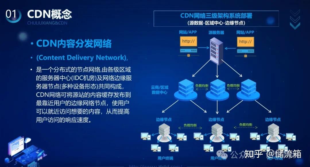 CDN业务介绍 - 知乎