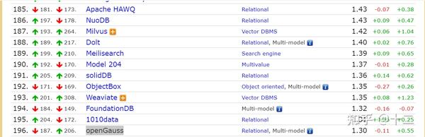 数仓GaussDB(DWS)的架构和原理 - 知乎